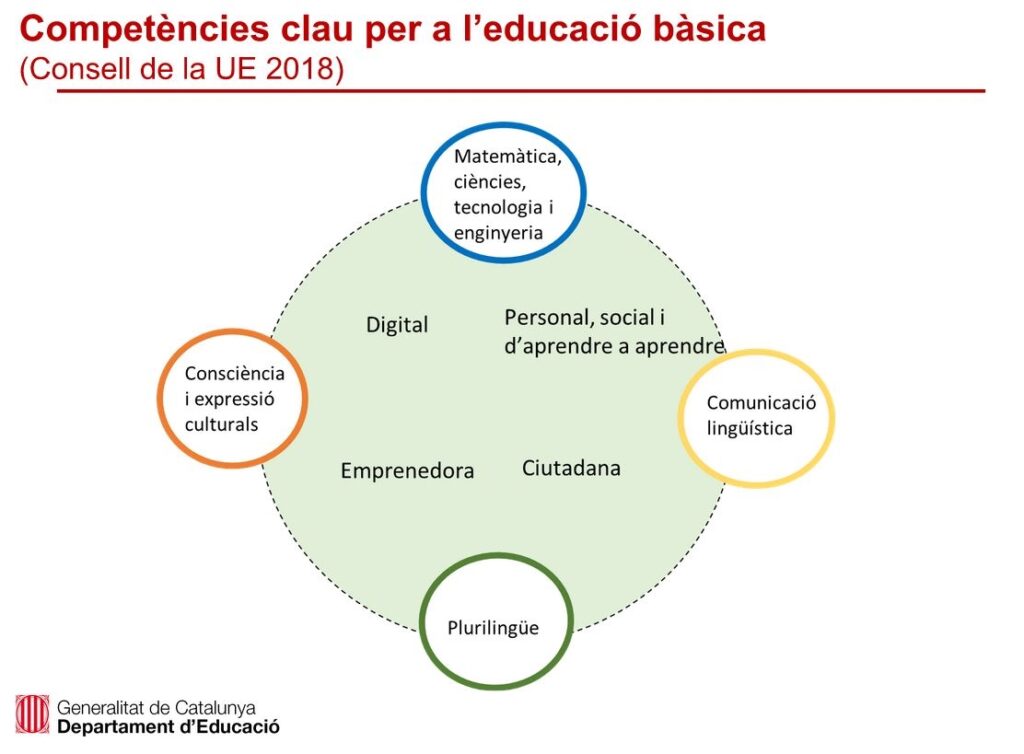 Com contribueix l'EF a l'assoliment de les competències clau? - Mou el ...
